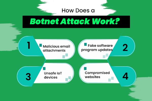 Ultimate Guide To Botnet Attacks And Data Protection