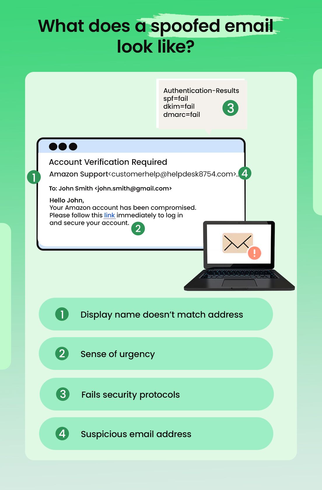 How Email Spoofing Threatens Your Security and Privacy
